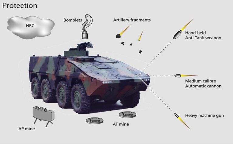 Boxer RCH 155 demonstrates MRSI and fire-on-the-move capabilities ...