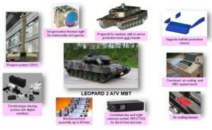 Bundeswehr introduces Leopard 2A7V into service – Below The Turret Ring